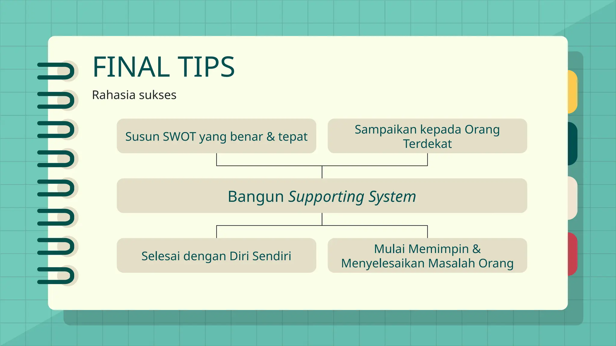 Analisis SWOT (Materi Bimbingan Konseling).pptx