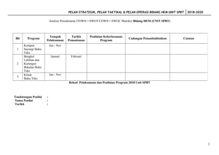 Analisis swot & cover & penilaian unit spbt 2018 2020 | PPT