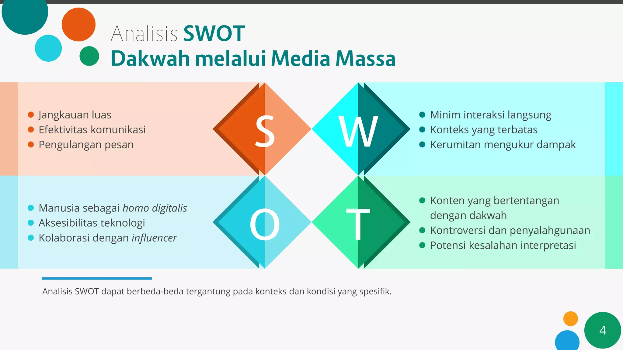 Analisis SWOT Dakwah melalui Media Massa [NW].pdf