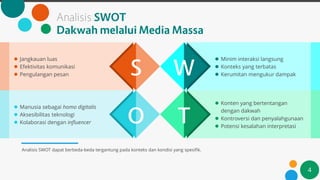 Analisis SWOT Dakwah melalui Media Massa [NW].pdf