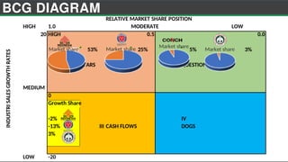 ANALISIS SWOT DAN MATRIX BCG PT SEMEN BATURAJA.pptx