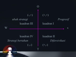 Analisis swot fix | PDF