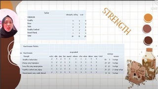 ANALISIS SWOT HITUNG PKK kelas xiii.pptx