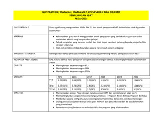 ANALISIS SWOT KBAT 2018.doc