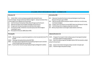 ANALISIS SWOT KBAT 2018.doc