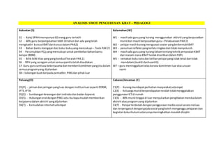 ANALISIS SWOT KBAT 2018.doc