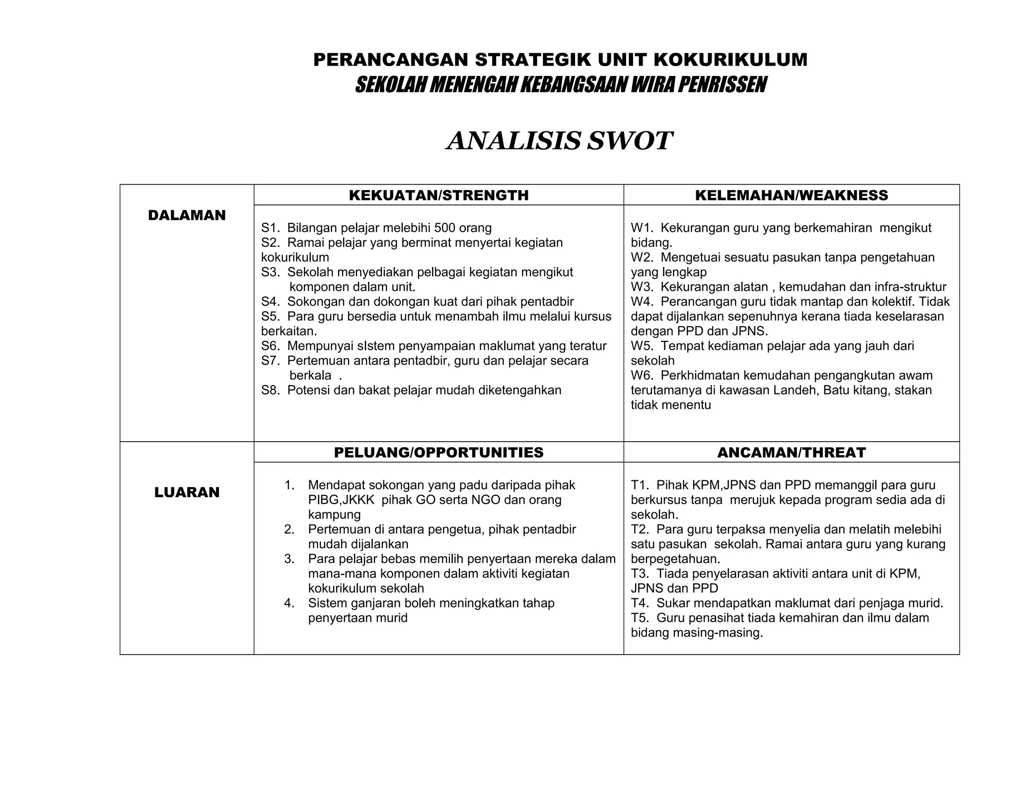 Analisis swot koko | DOC