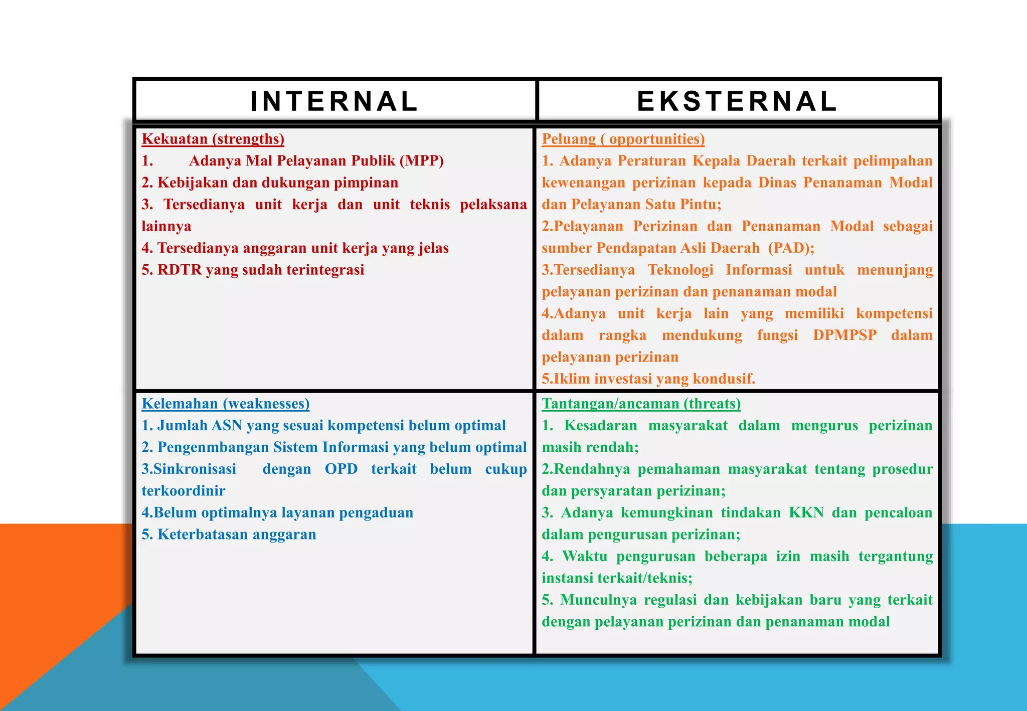 ANALISIS SWOT & MATRIKS TOWS (Latihan)-1.ppt