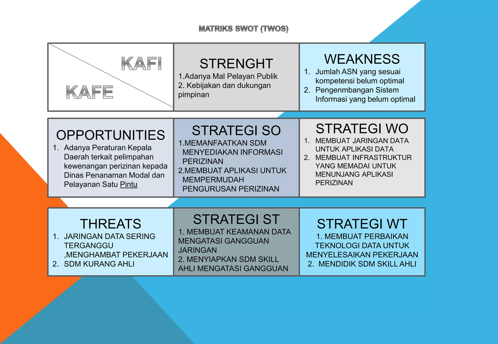 ANALISIS SWOT & MATRIKS TOWS (Latihan)-1.ppt