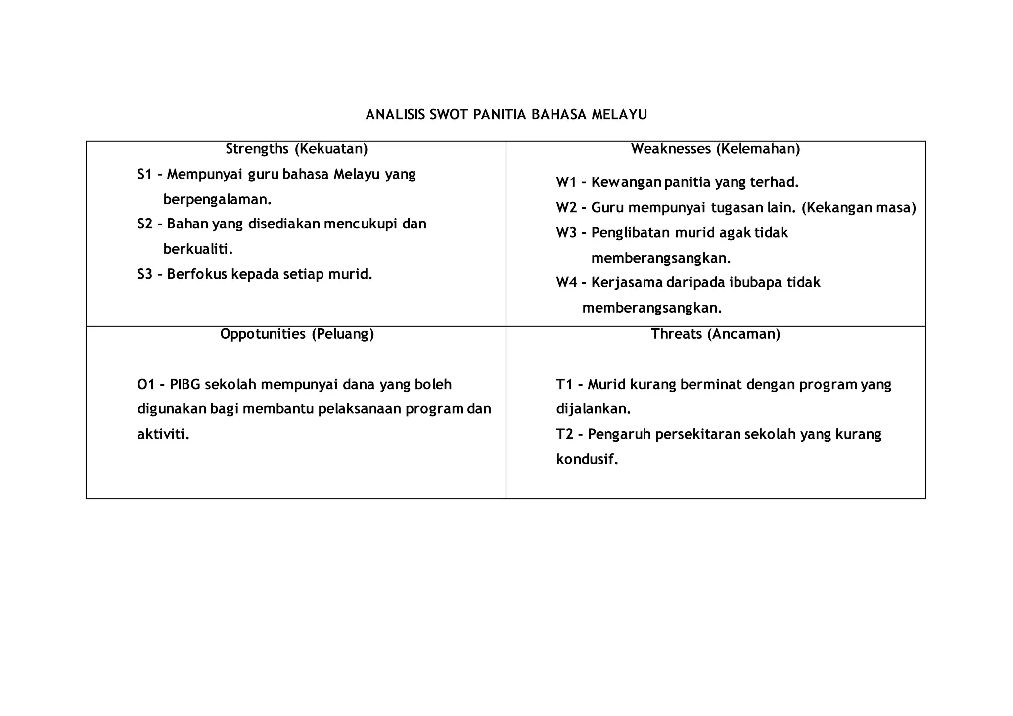 ANALISIS SWOT PANITIA BAHASA MELAYU.docx