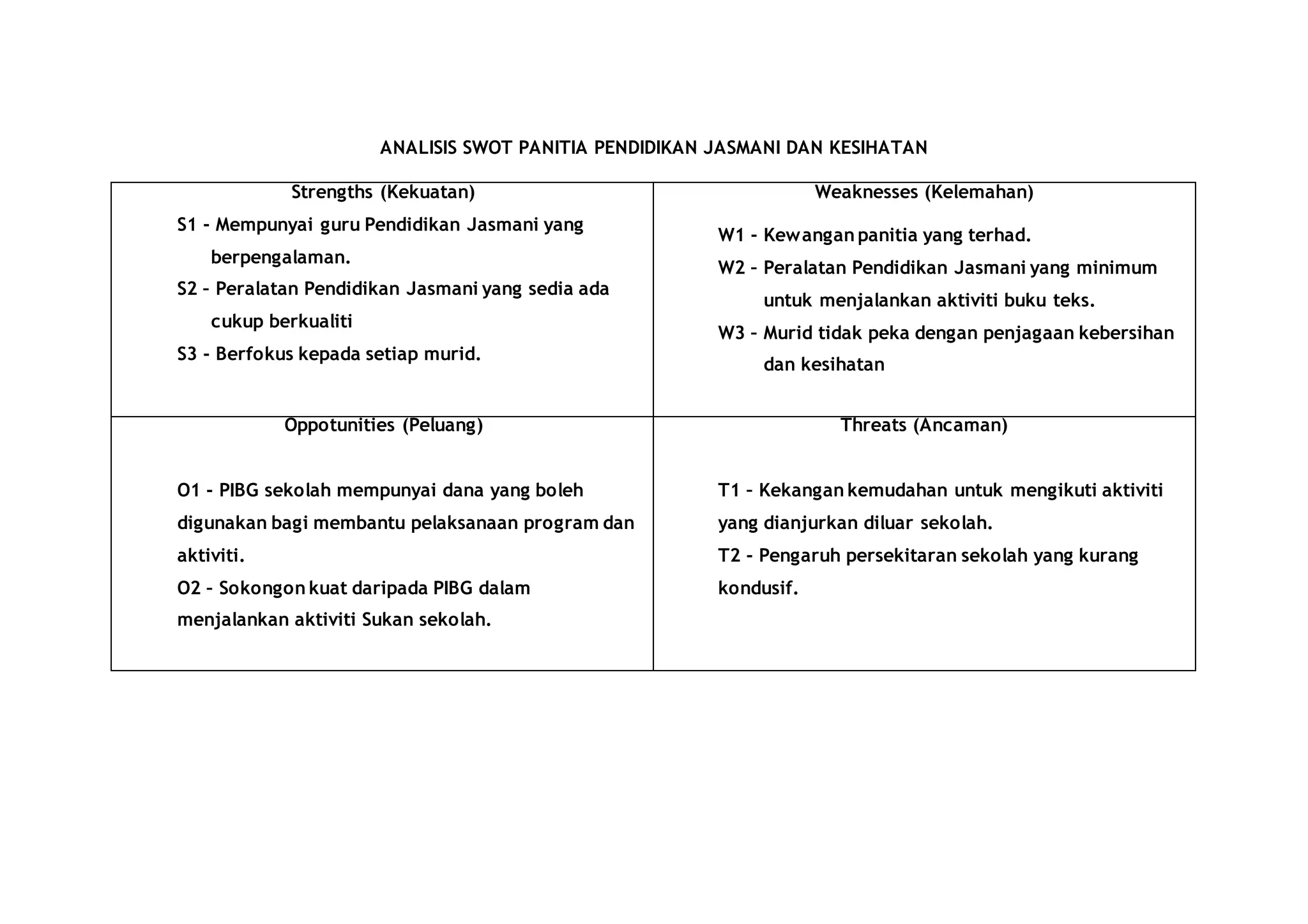 ANALISIS SWOT PANITIA BAHASA MELAYU.docx