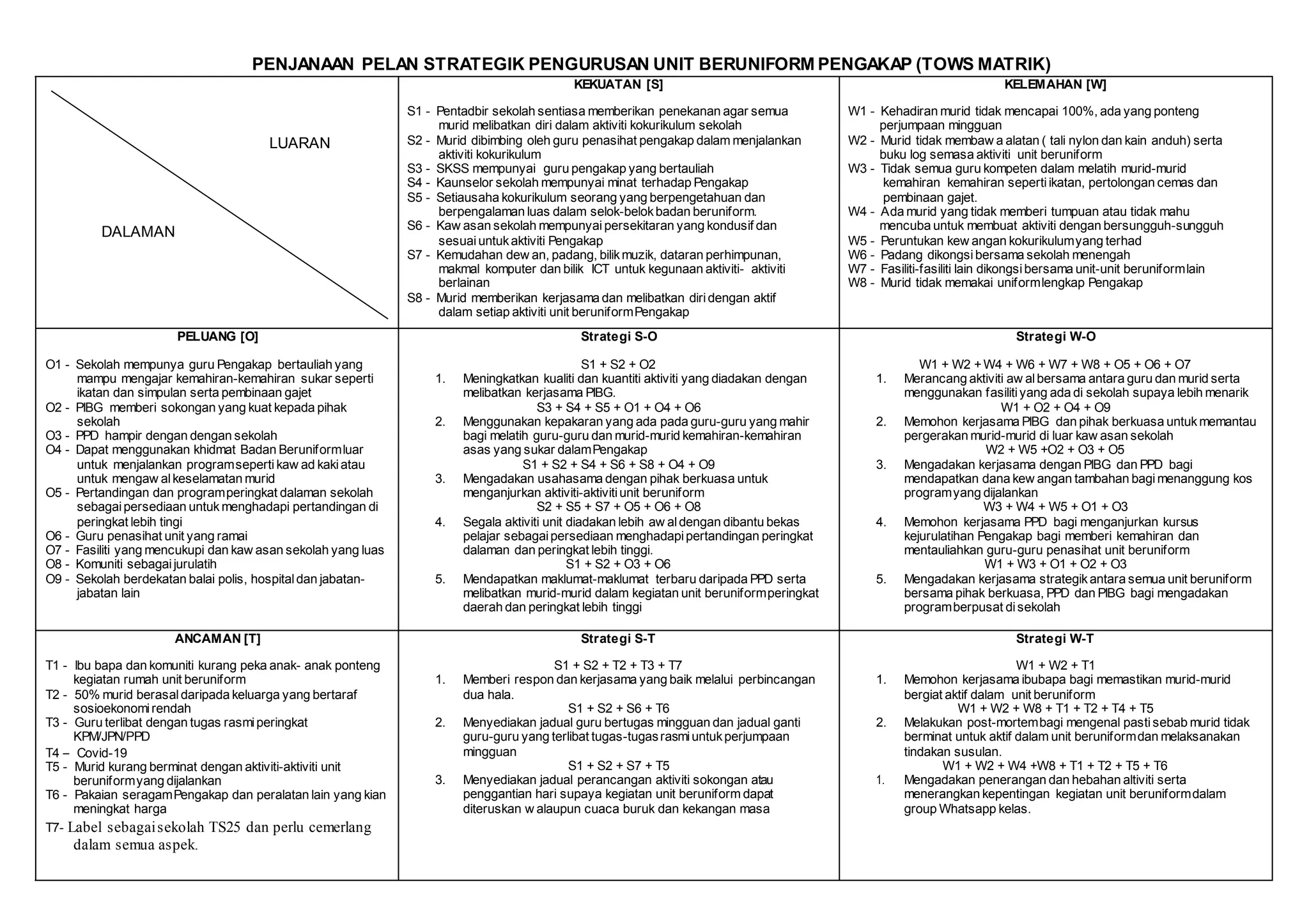 ANALISIS SWOT & PENJANAAN PELAN STRATEGIK PENGAKAP.docx