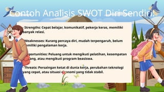 ANALISIS SWOT POTENSI DIRI.pptx MATERI MPLS | PPTX