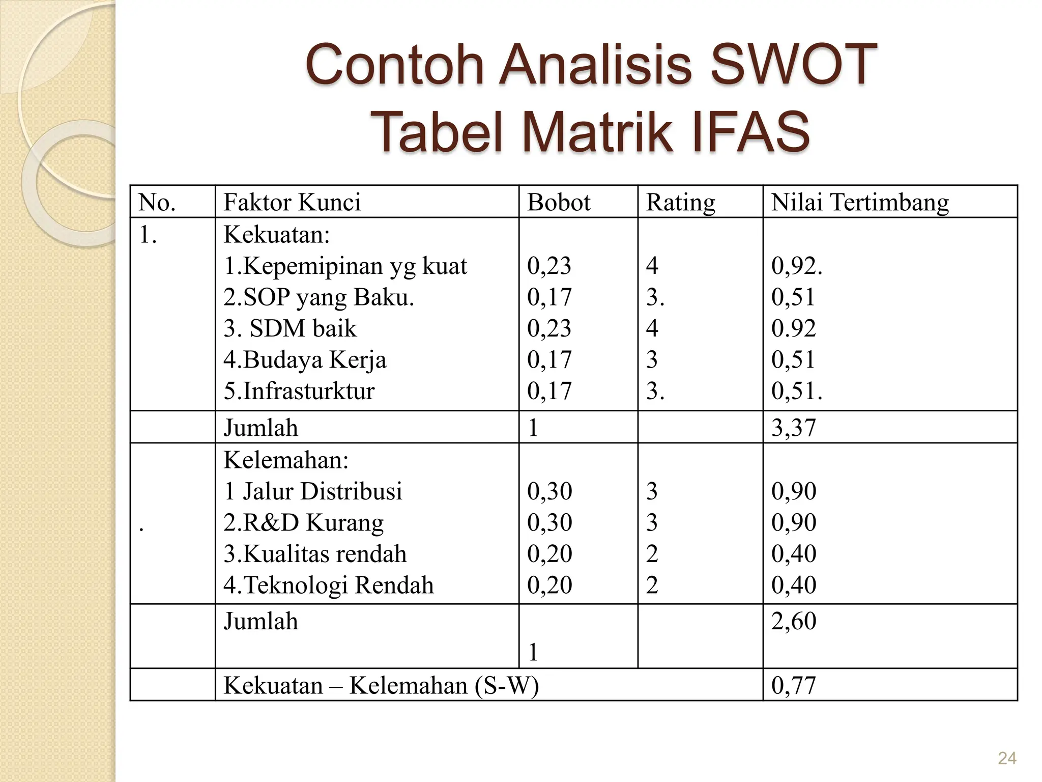 Analisis_SWOT_pptx.pptx