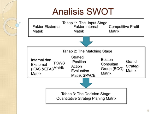 Analisis_SWOT_pptx.pptx