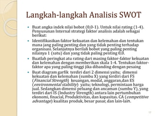 Analisis_SWOT_pptx.pptx