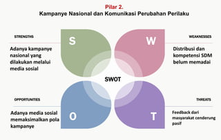 Analisis SWOT Program Perbaikan Gizi.pptx