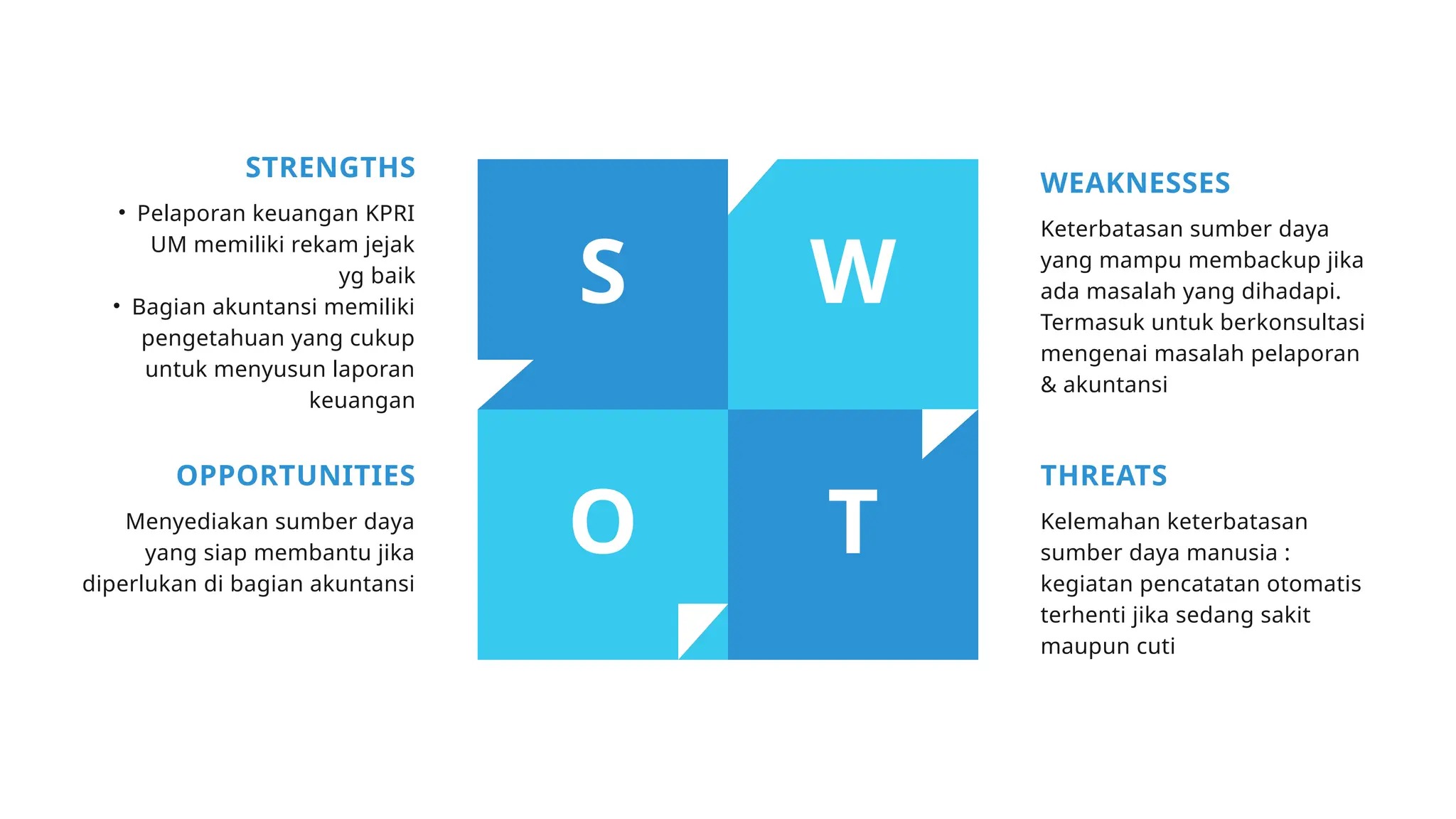 Analisis SWOT Unit Pembukuan koperasi Indonesia.pptx