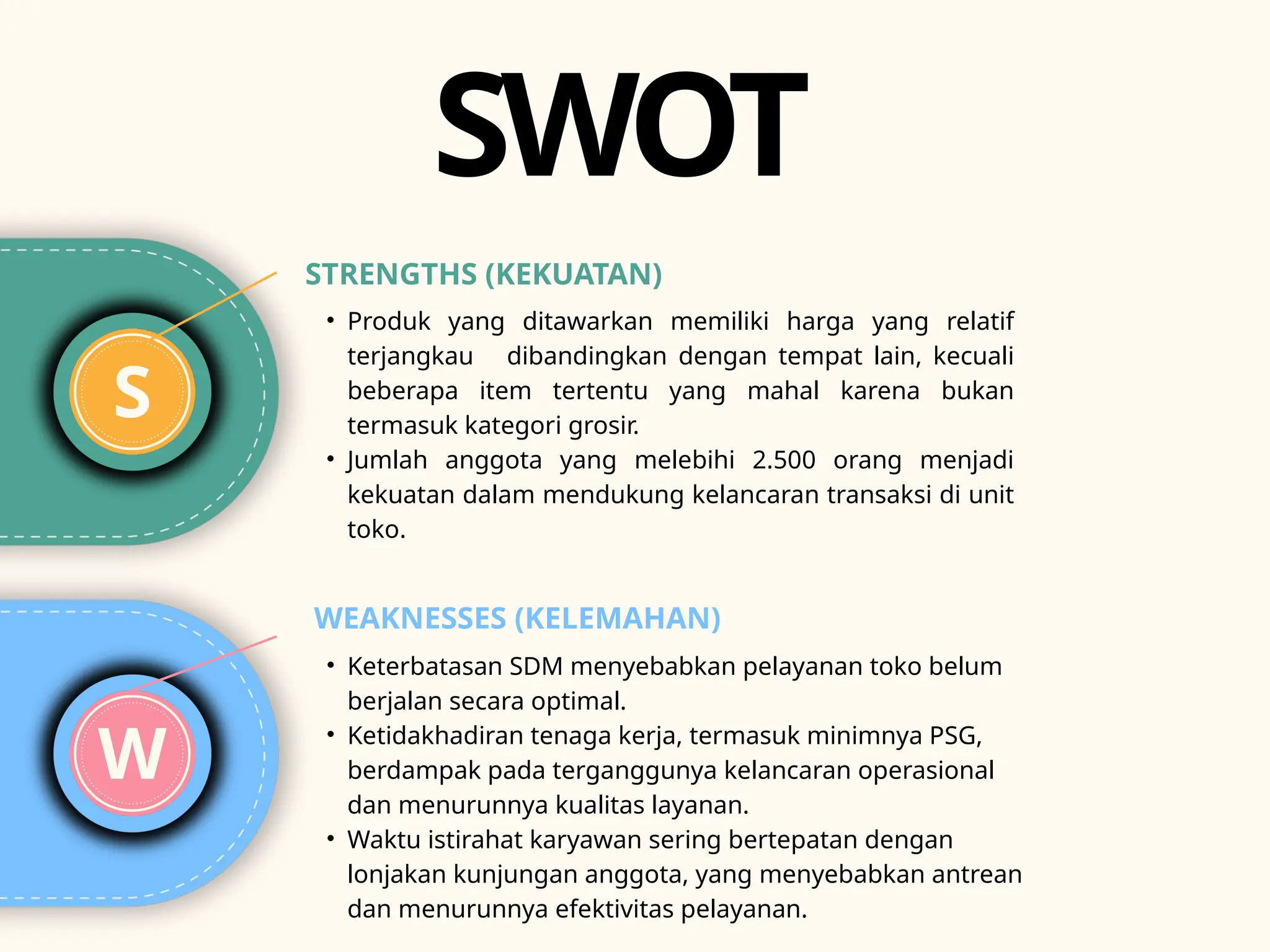 Analisis SWOT Unit Toko koperasi di indonesia.pptx