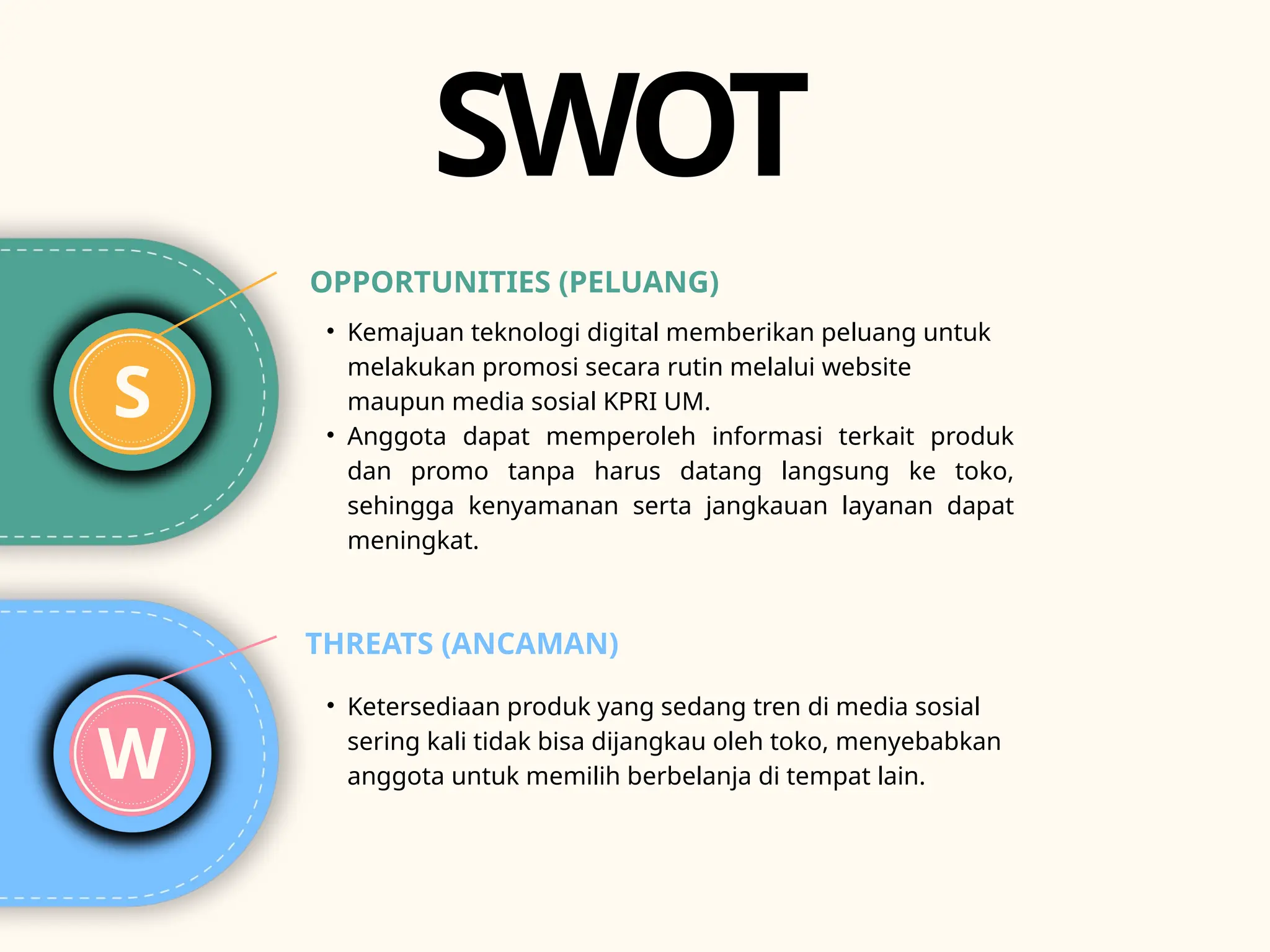 Analisis SWOT Unit Toko koperasi di indonesia.pptx