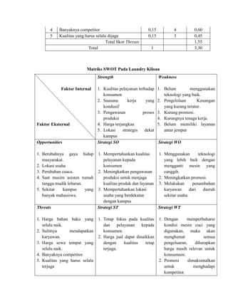 Analisis swot usaha rumahan laundry | PDF