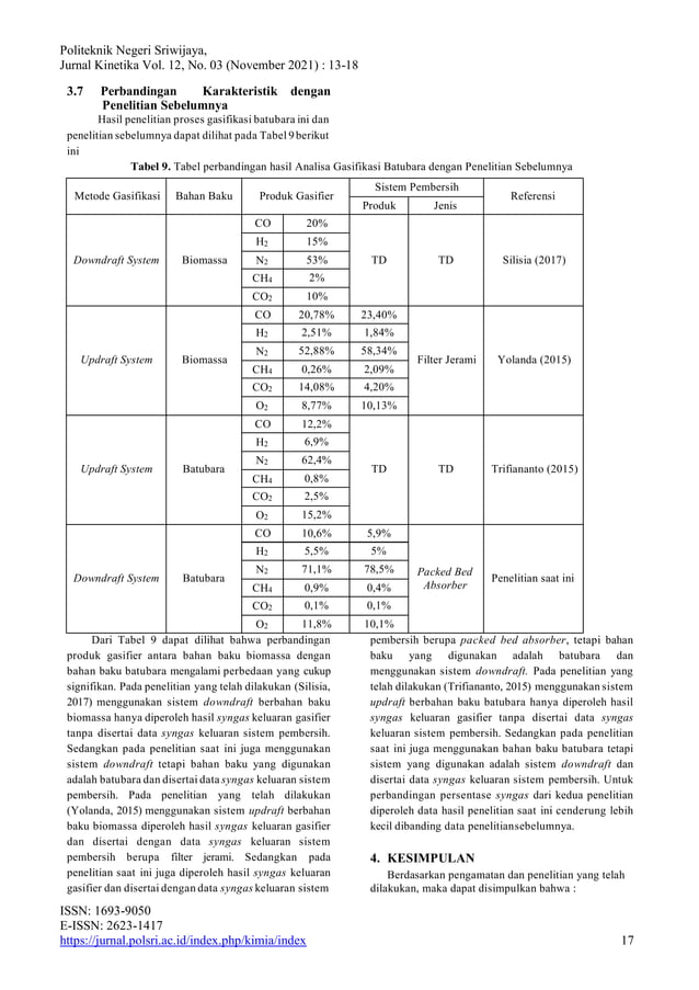 Analisis Syngas Gasifikasi Batubara.pdf