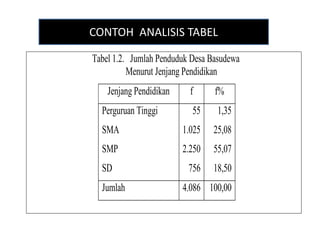 Analisis tabel | PPTX