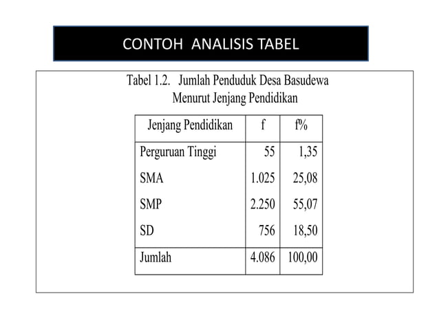 Analisis tabel | PPTX