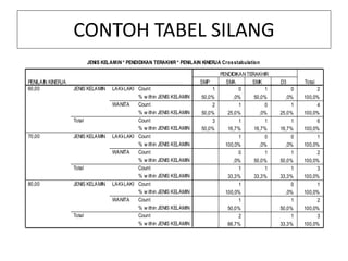 Analisis tabel | PPTX