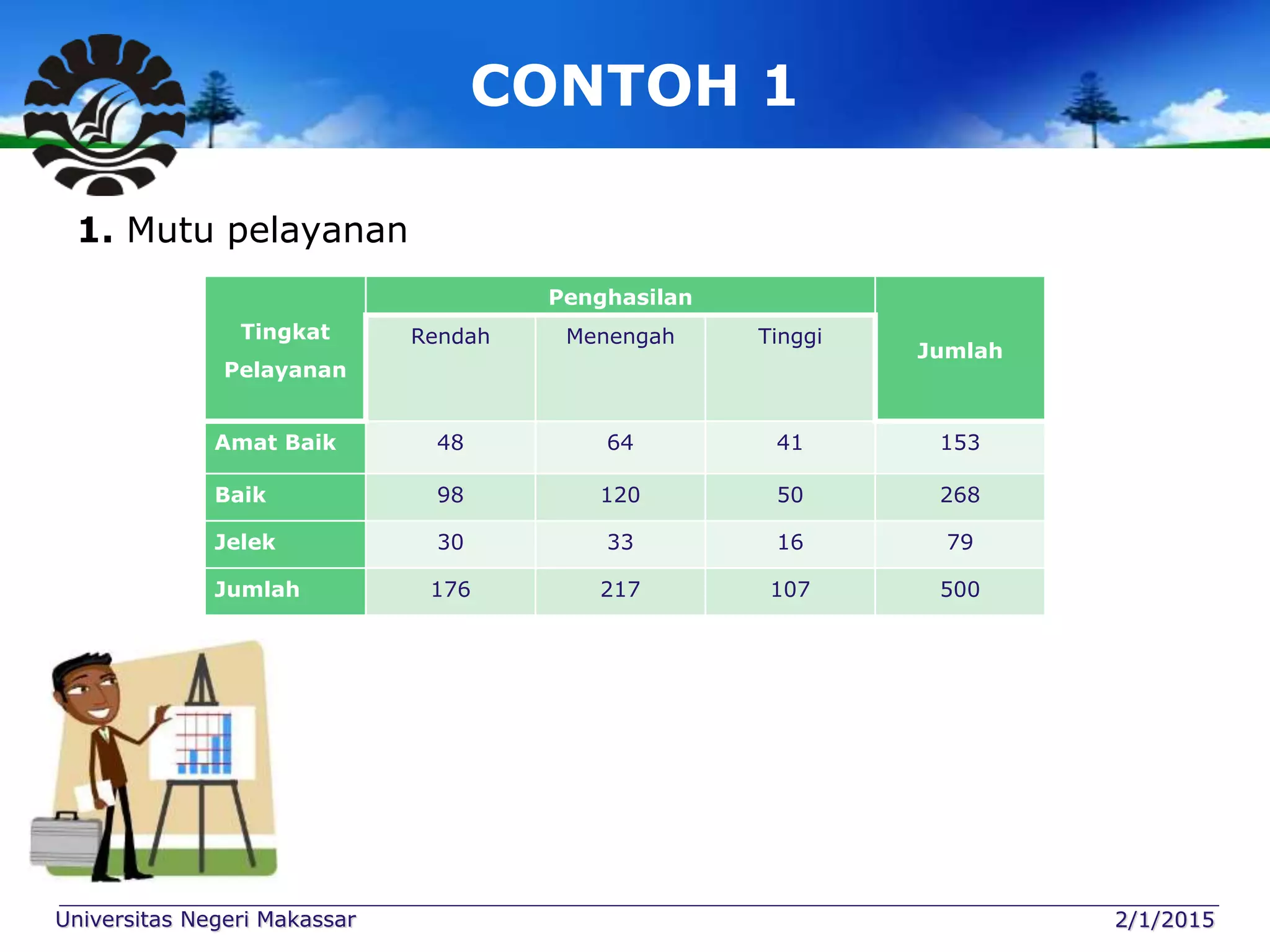 Analisis tabel silang | PPTX