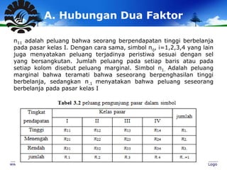 Analisis tabel silang | PPTX