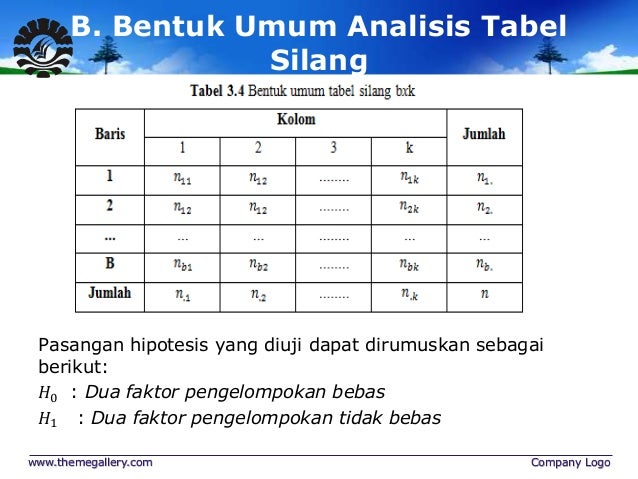 Analisis tabel silang