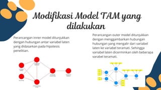 Analisis TAM( Technology Acceptance Model).pdf