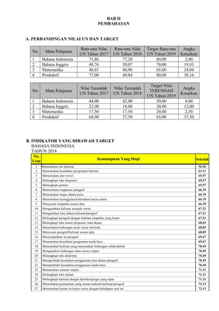 Analisis target pencapaian un | DOC