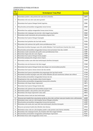 Analisis target pencapaian un | DOC