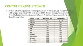 Analisis teknikal | PPTX