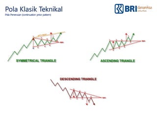 Analisis Teknikal Dasar (Pasar modal investmen) | PPTX