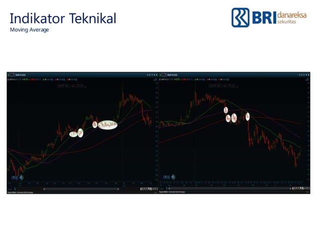 Analisis Teknikal Dasar (Pasar modal investmen) | PPT