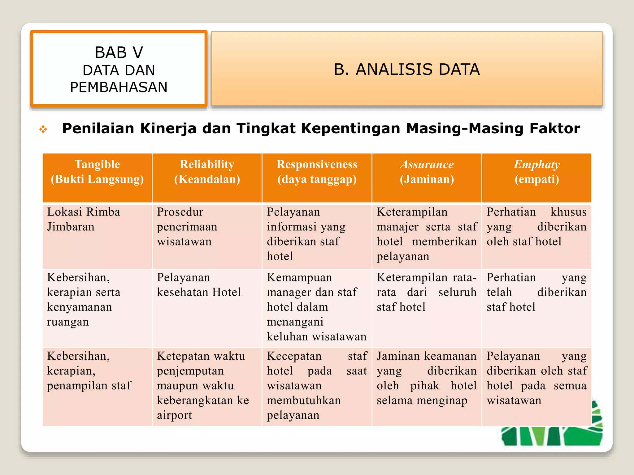 Analisis Tingkat Kepuasan Konsumen Terhadap Kualitas Pelayanan Pada Ppt