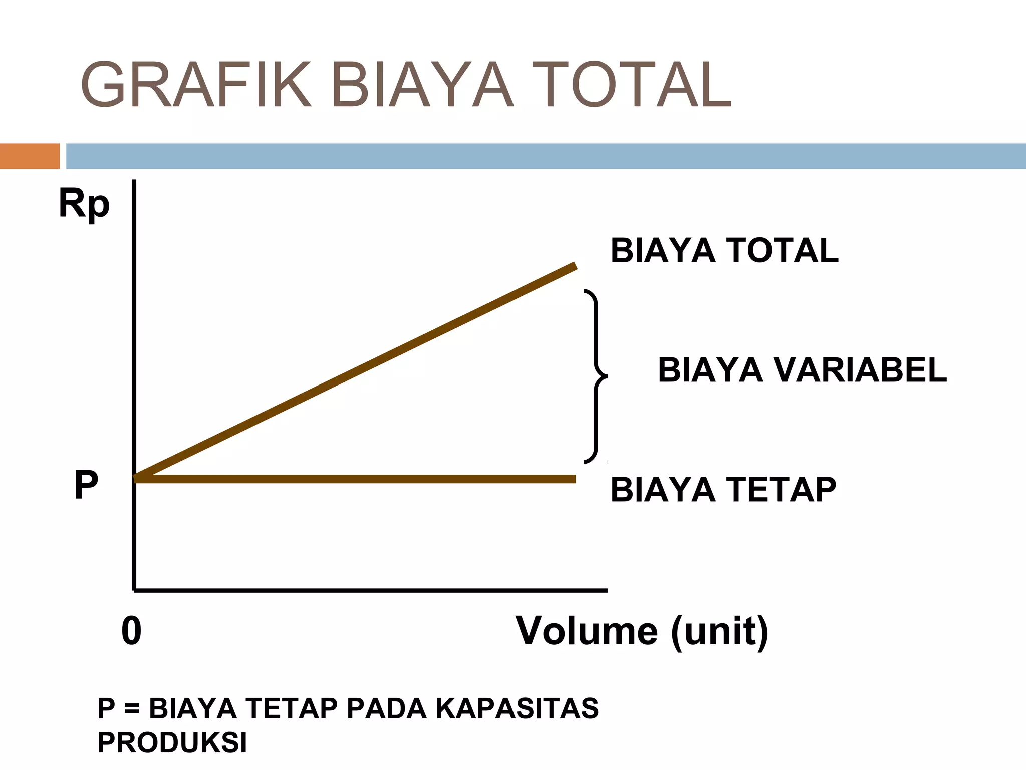 Analisis titik impas | PPT