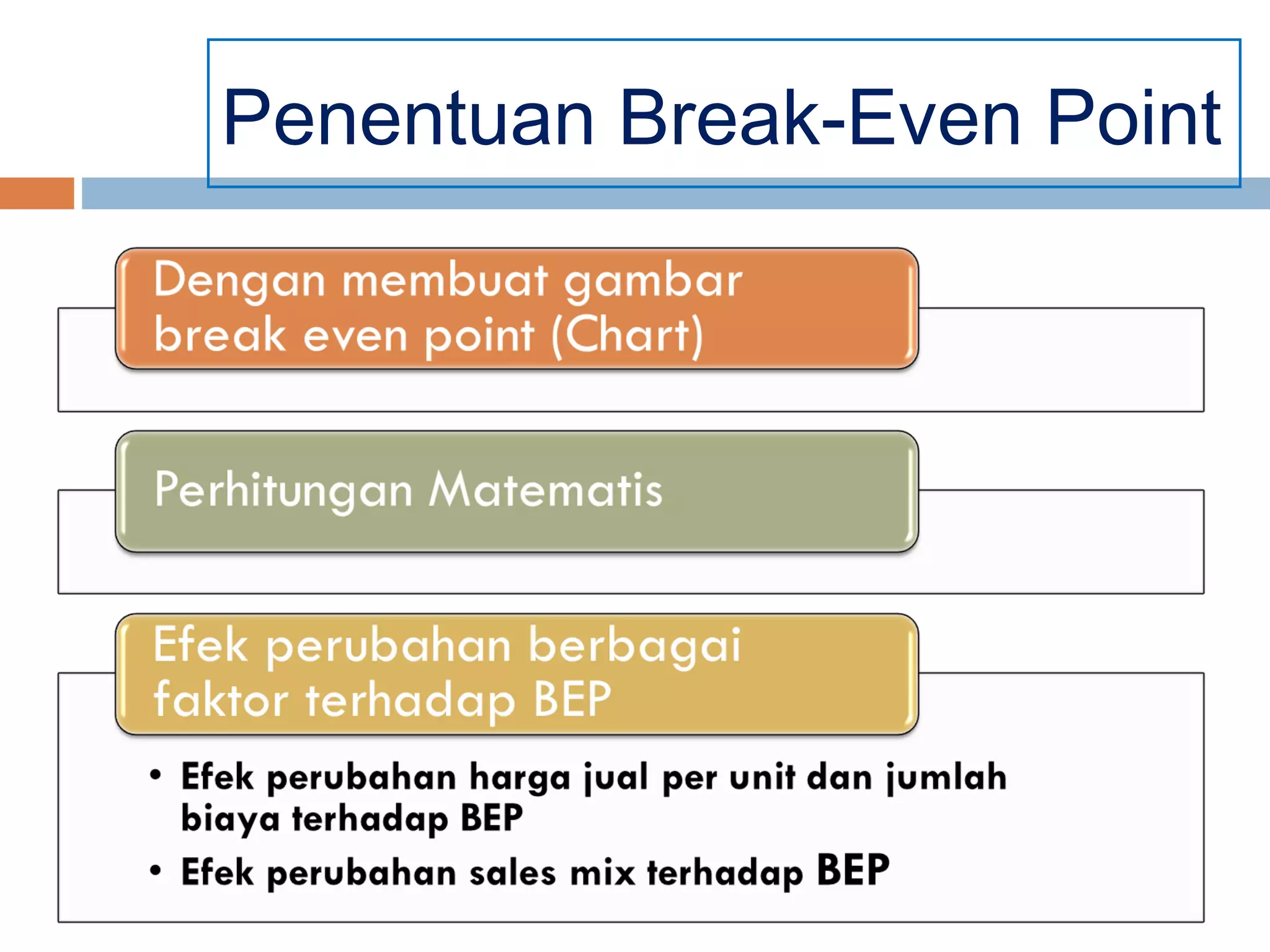 Analisis titik impas | PPT