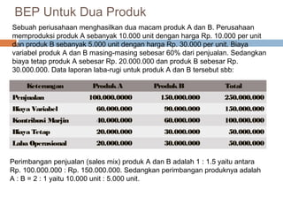 Analisis titik impas | PPT