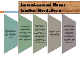 Analisis titik impas | PPT