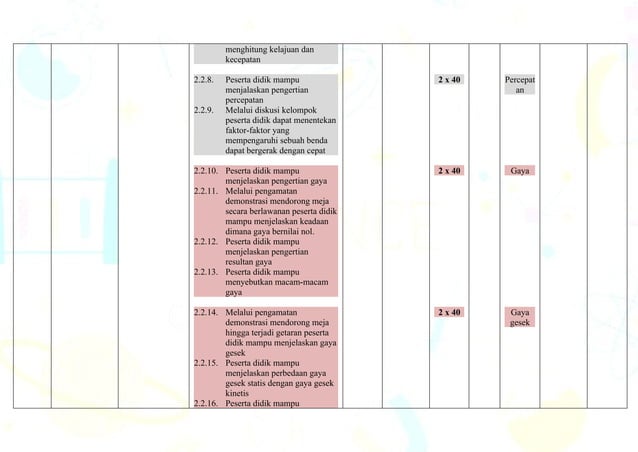 Analisis Tujuan Pembelajaran Sekolah Menengah Pertama.docx