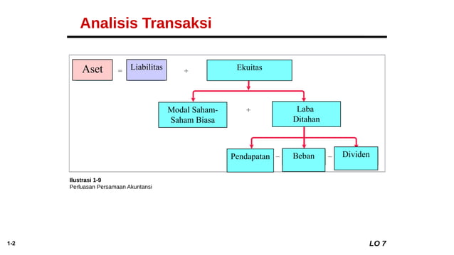 Contoh Penerapan Analisis Transaksi.pptx