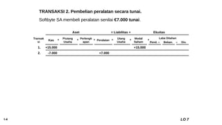 Contoh Penerapan Analisis Transaksi.pptx