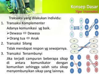 Analisis transaksional | PPTX
