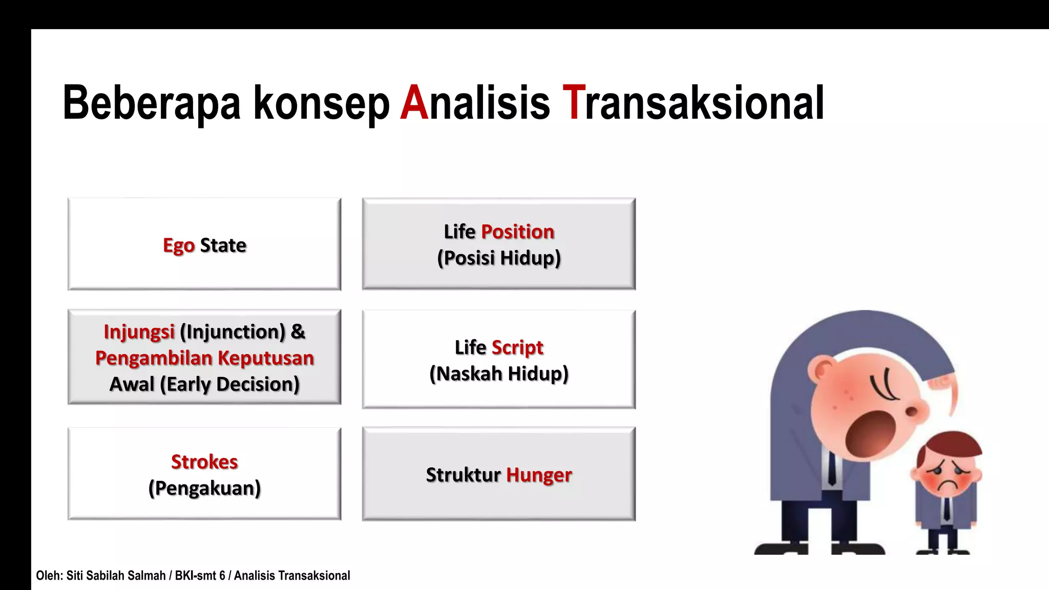 Pendekatan Konseling "Analisis transaksional" | PPTX