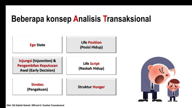 Pendekatan Konseling "Analisis transaksional" | PPTX