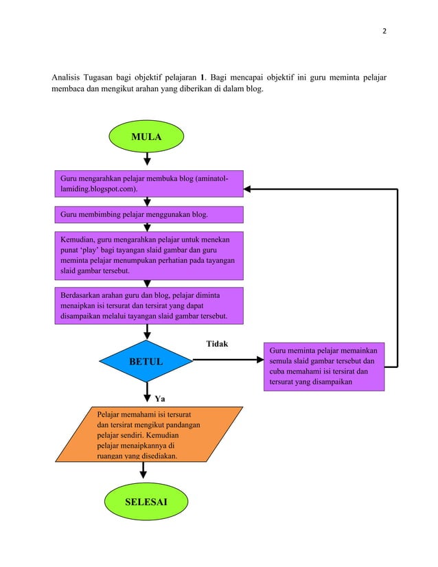 Analisis Tugasan | DOC